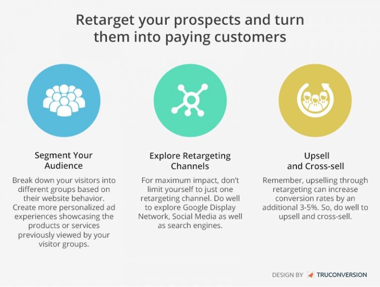 10 Easy Tips to Boost Conversion Rate Marketing