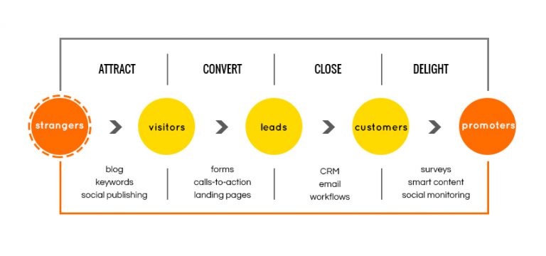 It’s time to Go Inbound with Your Email Marketing Campaigns