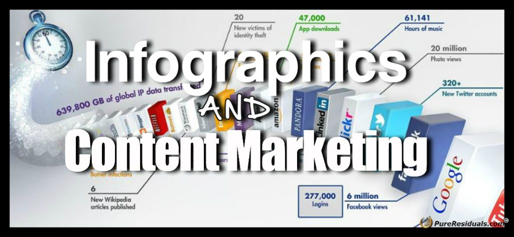 Content Marketing