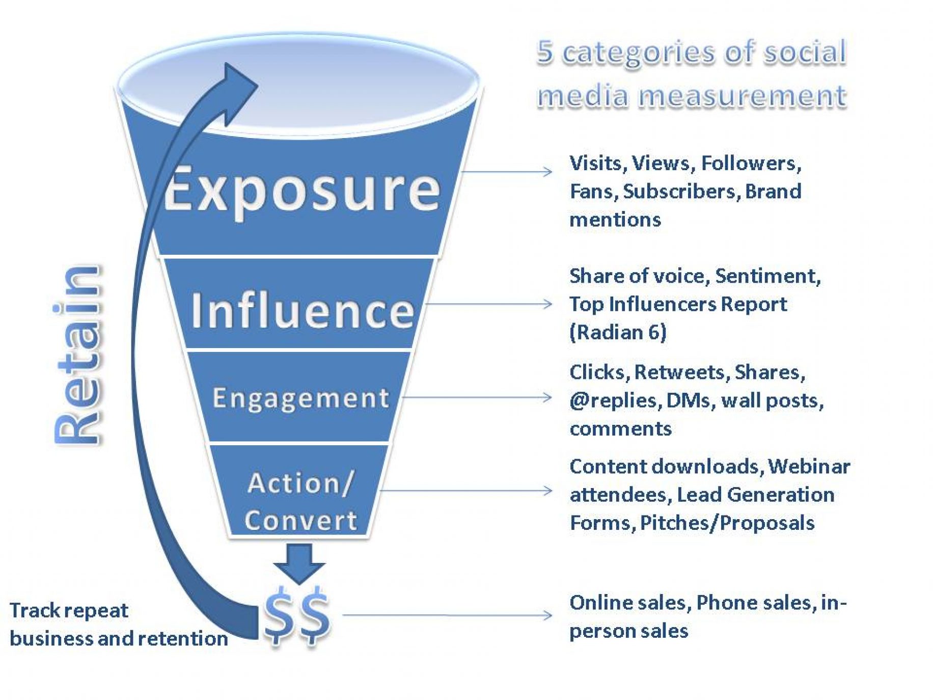 How to Use Social Media for Branding and Reputation - Small Business